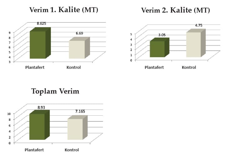 Plantafert - Doktor Tarsa Tarım